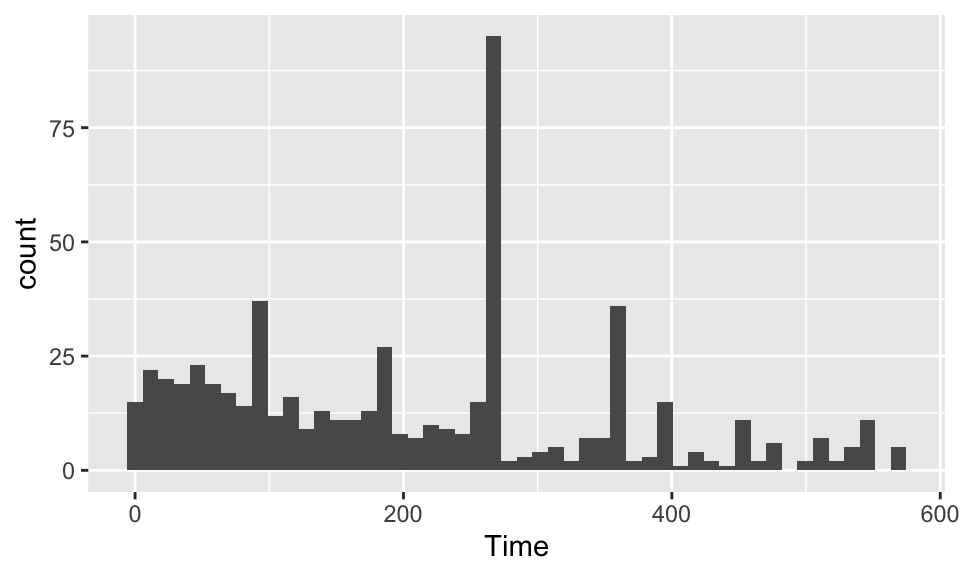 Chapter 3 Exploring data #1 | R Programming for Research
