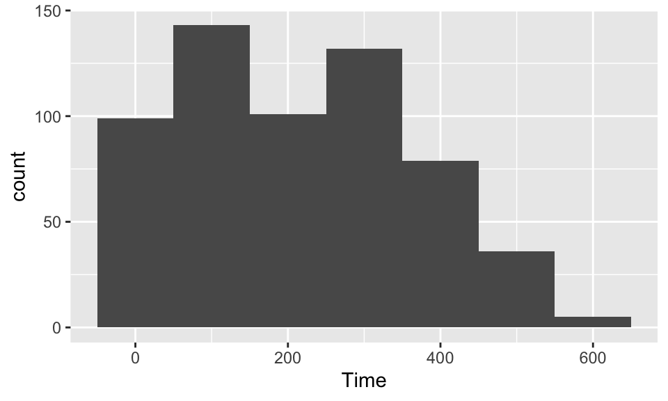 Chapter 3 Exploring data #1 | R Programming for Research