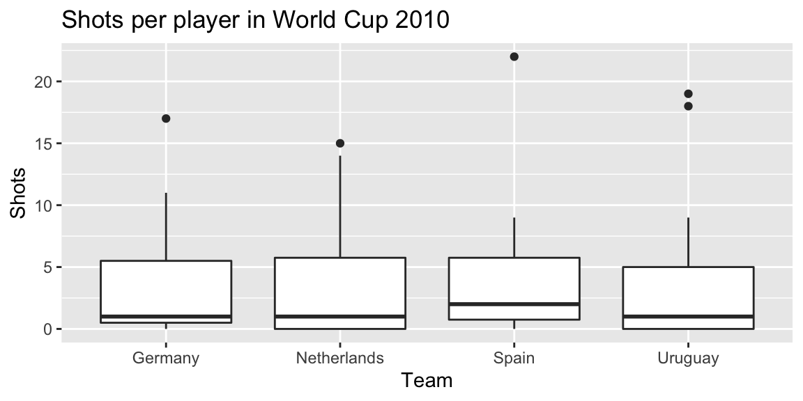 Chapter 3 Exploring data #1 | R Programming for Research